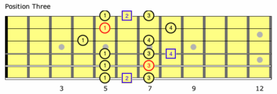 The 5 Blues Scale Positions - Macri School of Music | CT Guitar & Piano ...