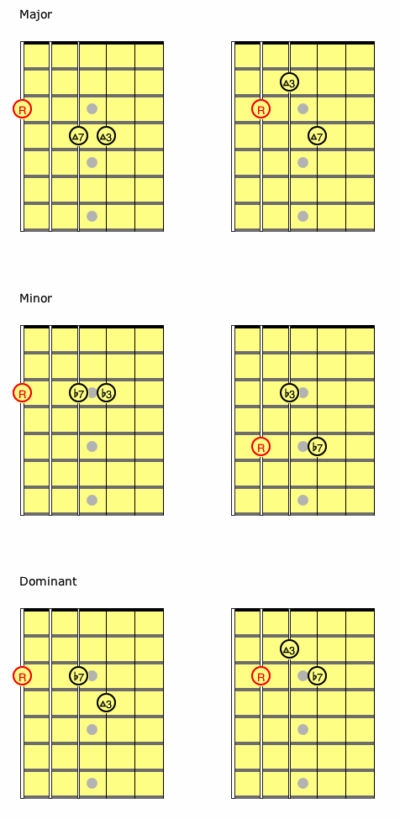 Guide Tones For Jazz Guitar - Macri School of Music | CT Guitar & Piano ...