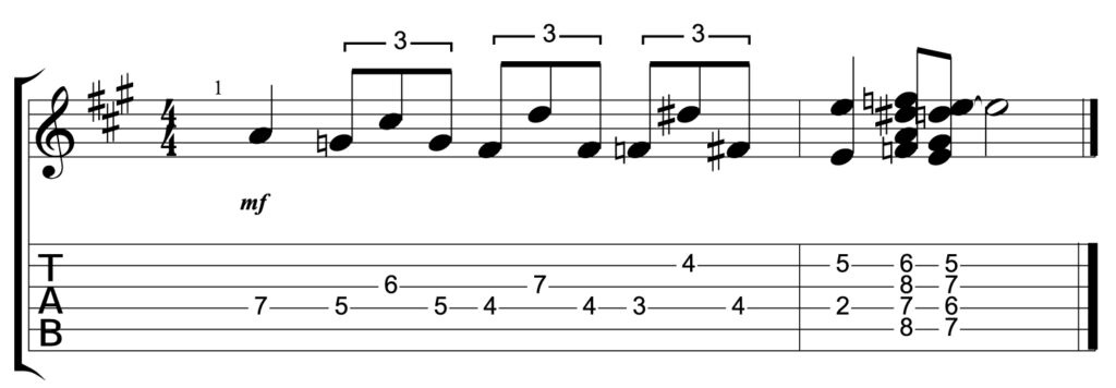 Blues Turnarounds - Macri School of Music | CT Guitar & Piano Lessons